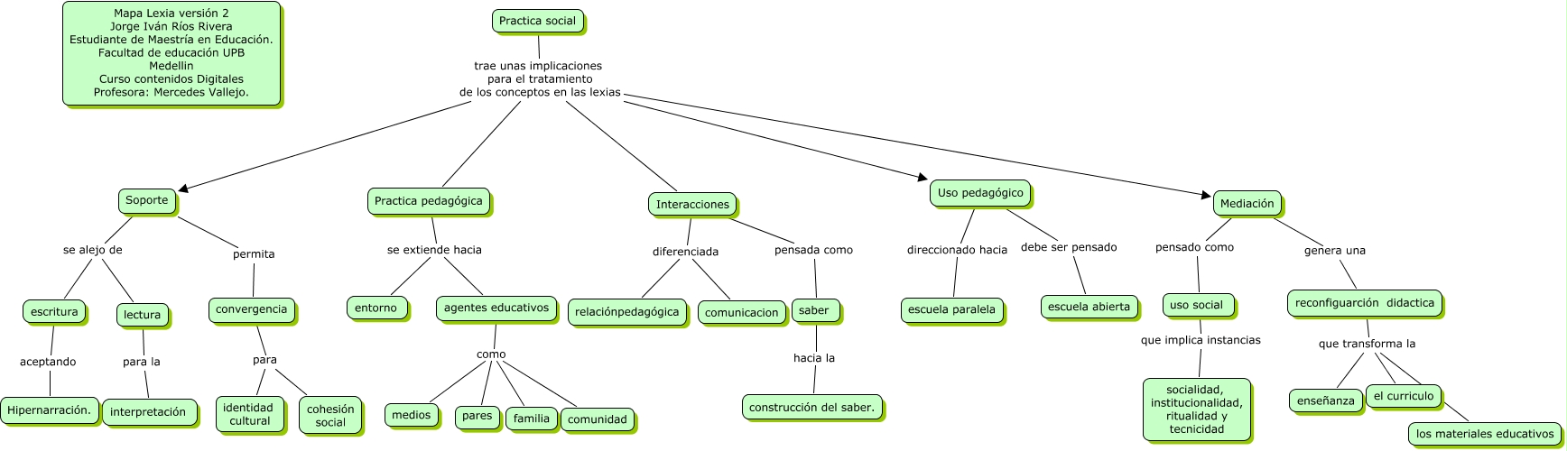 version 2 lexia implicaciones concepto Practica social - como influye el concepto de practica ...